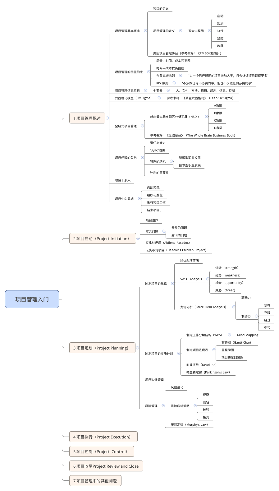 项目管理入门（上）-- 项目概述、启动和规划 - 知乎