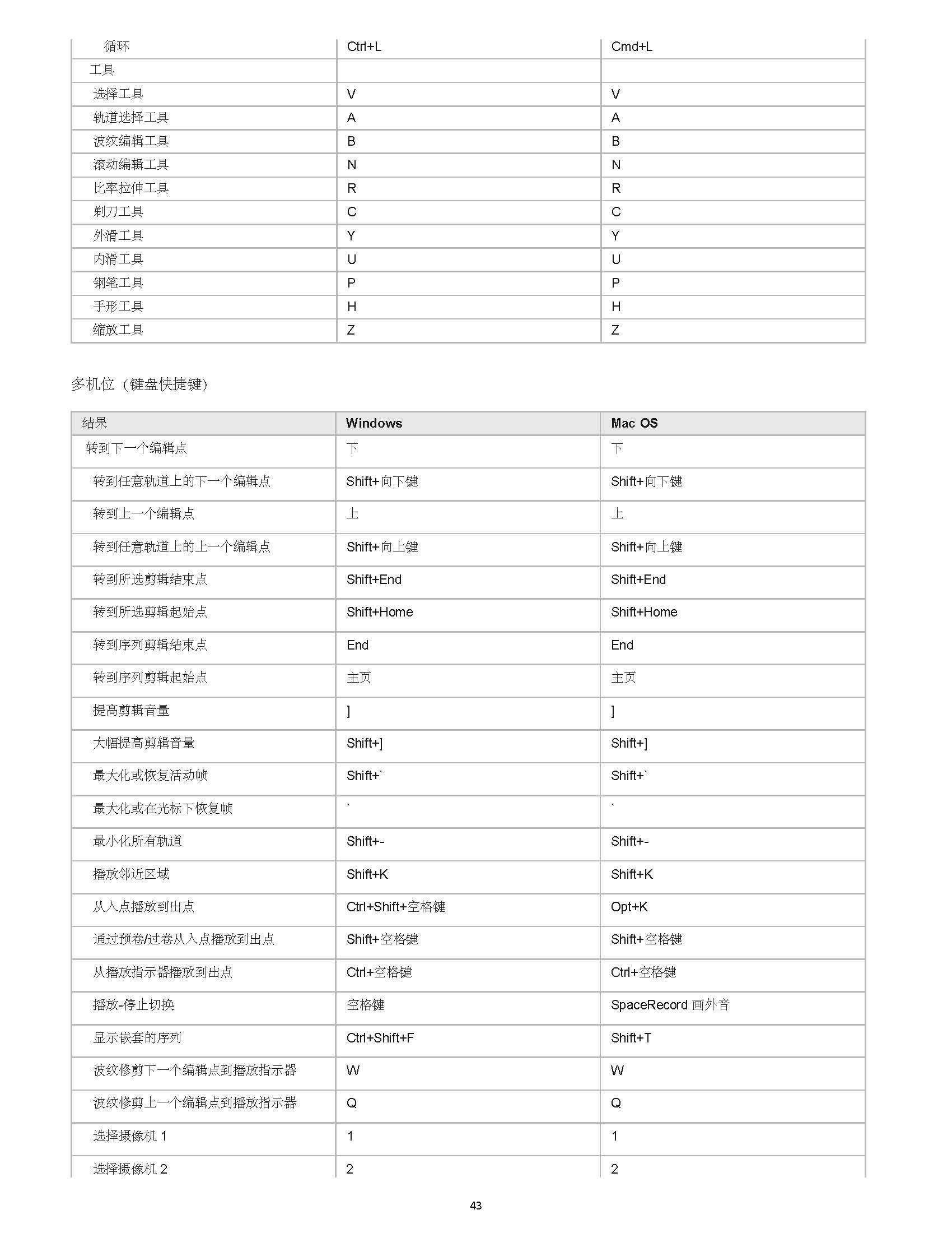 Premiere有哪些常用的快捷键？ 知乎