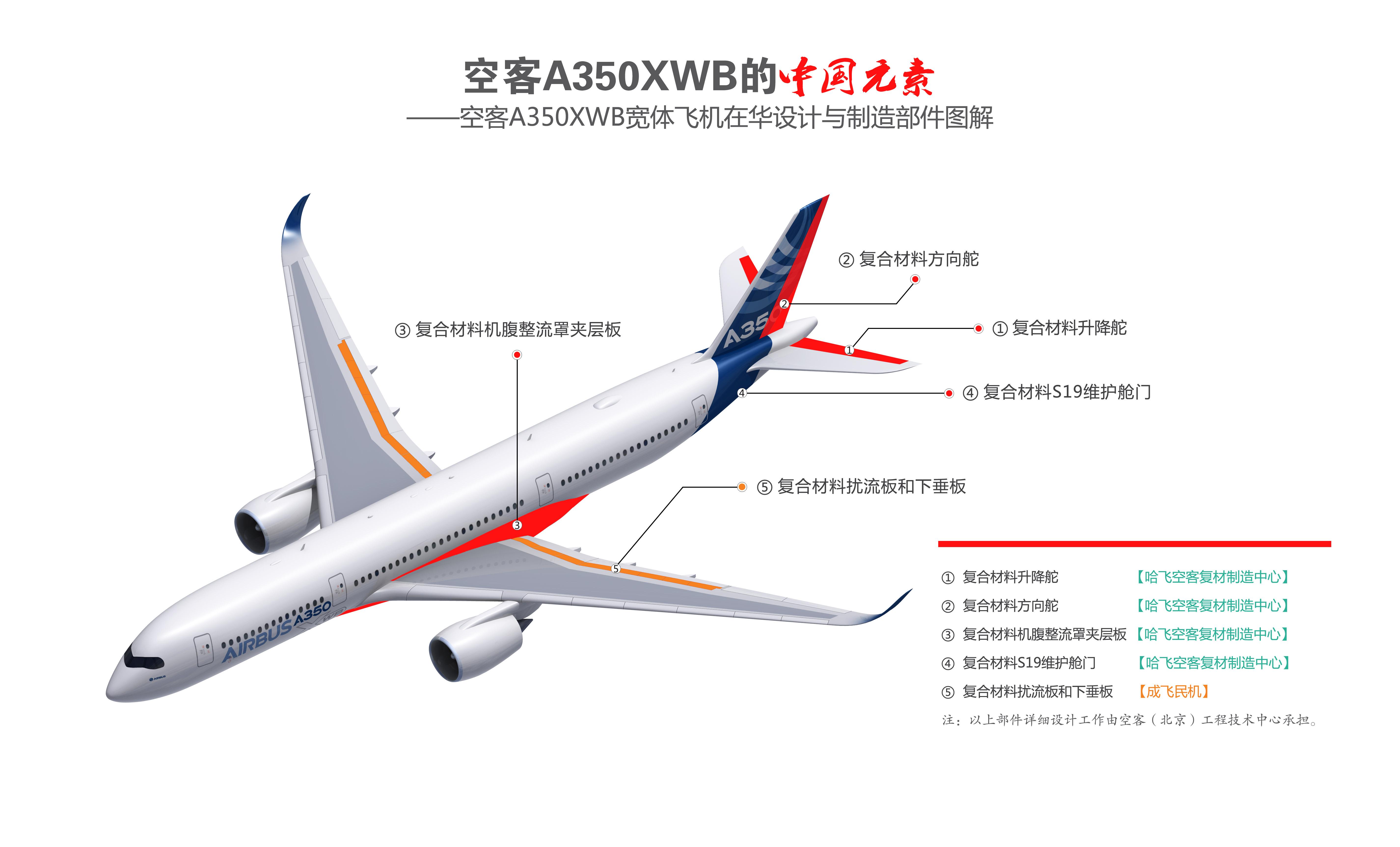 Airbus A350 XWB 這架飛機有什麼亮點？ - GetIt01
