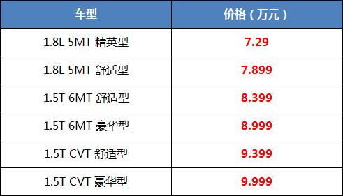 因为超级，所以任性！风光580正式上市！ - 知乎