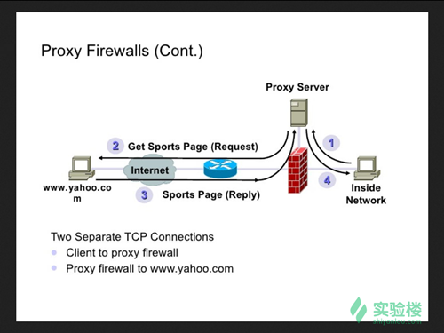 Linux 防火墙技术 - 知乎