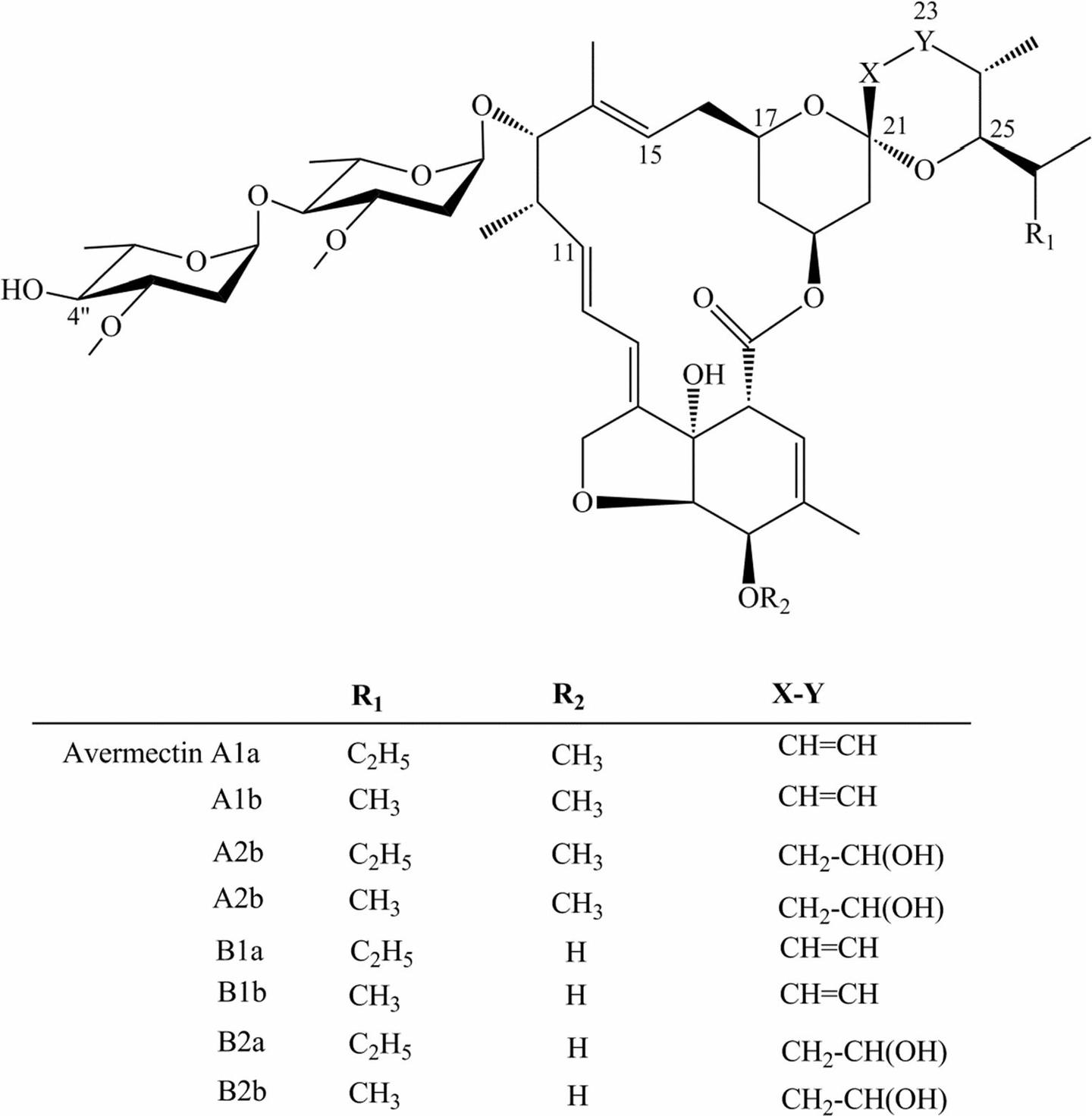 2015年诺贝尔生理学奖的主角之一-阿维菌素（Avermectin）的介绍 - 知乎