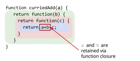 一起聊聊functional programming - 知乎