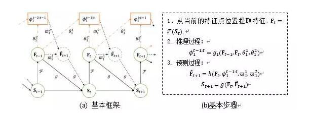 【青年学者专栏】递归神经网络(Recurrent Neural Network)学习 - 知乎