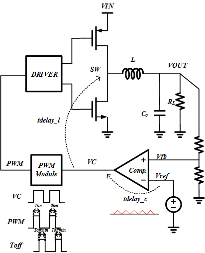 DCM下COT控制的Buck的稳定条件 - 知乎