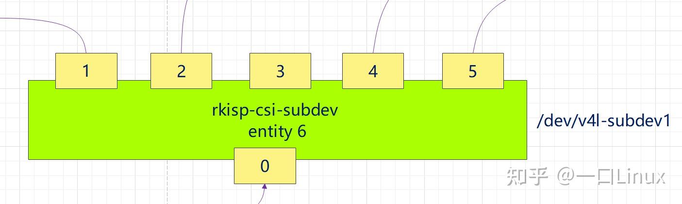 Camera | 6.v4l2拓扑架构 - 知乎
