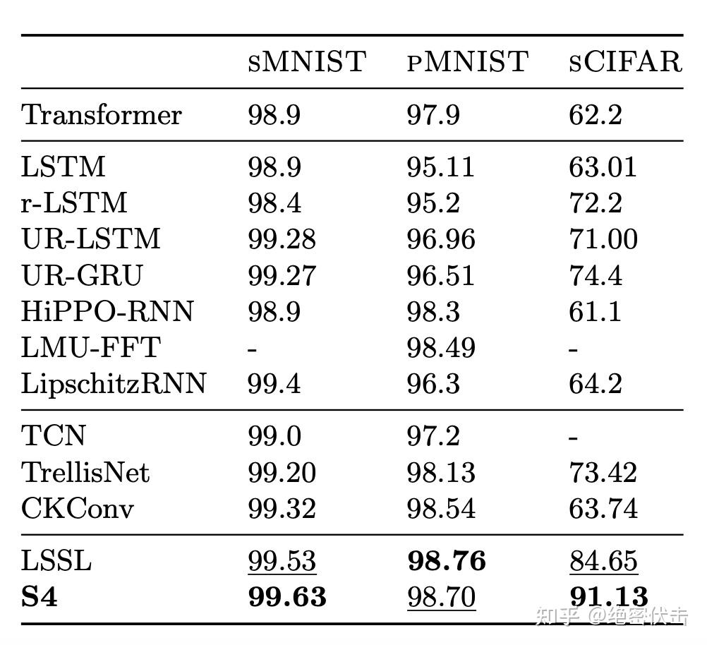 挑战 Transformer：全新架构 Mamba 详解 - 知乎