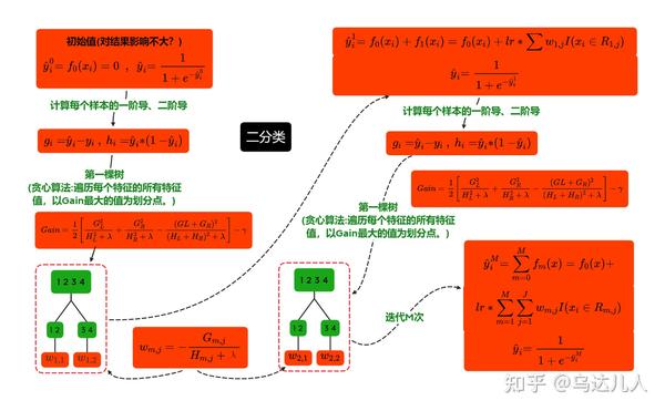 (十)LightGBM的原理、具体实例、代码实现 - 知乎