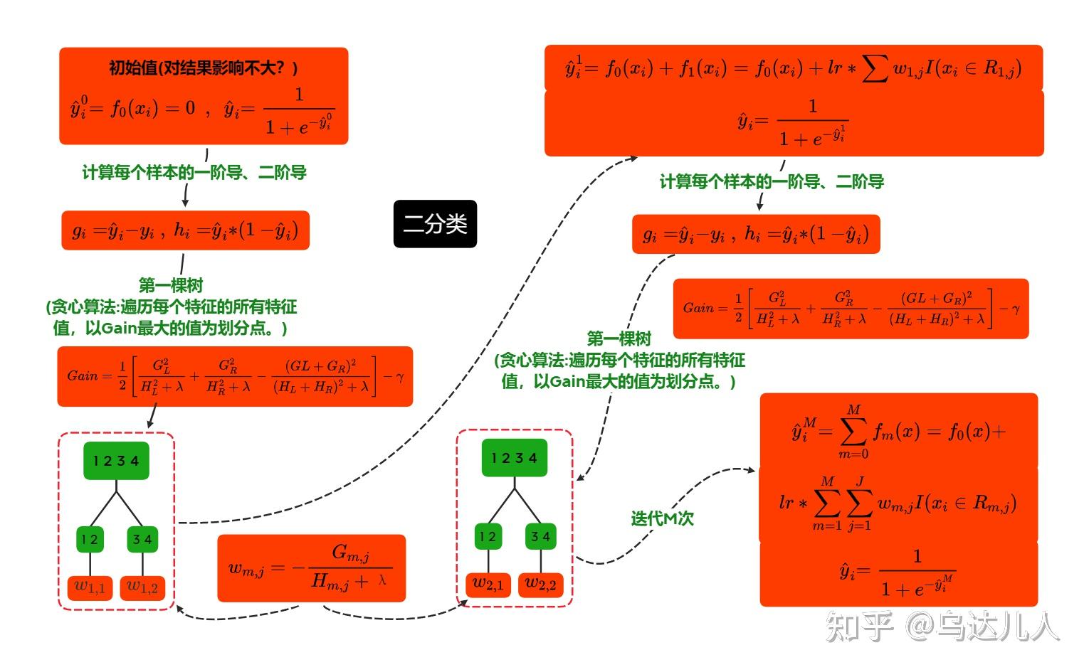 (十)LightGBM的原理、具体实例、代码实现 - 知乎