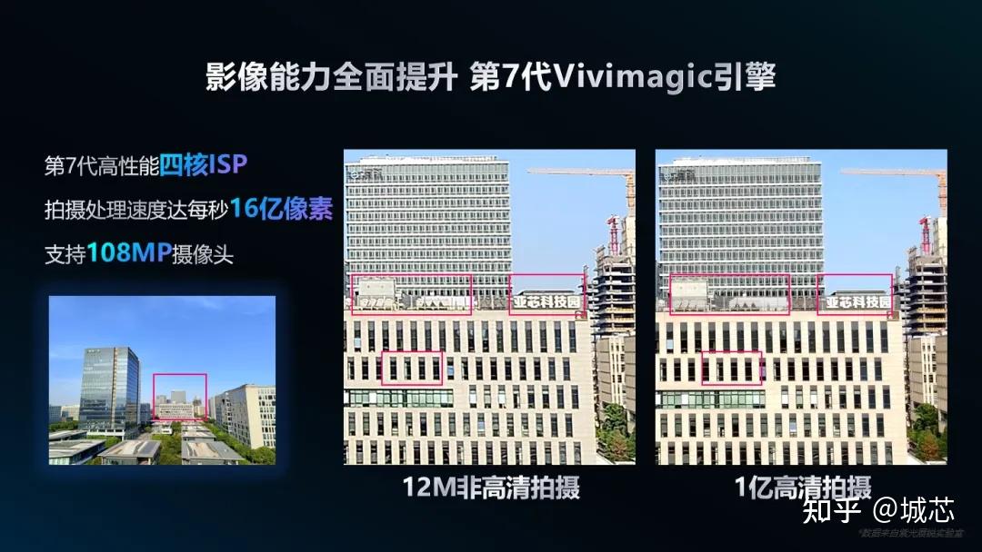 紫光展锐5G SoC T8300：影像升级，T8300支持16M+16M的双摄ZSL（Zero Shutter Lag，零延时拍摄）拍照，按下快门的瞬间，实现“拍即视”的用户体验。 - 知乎