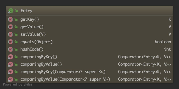 JDK源码分析-Map - 知乎