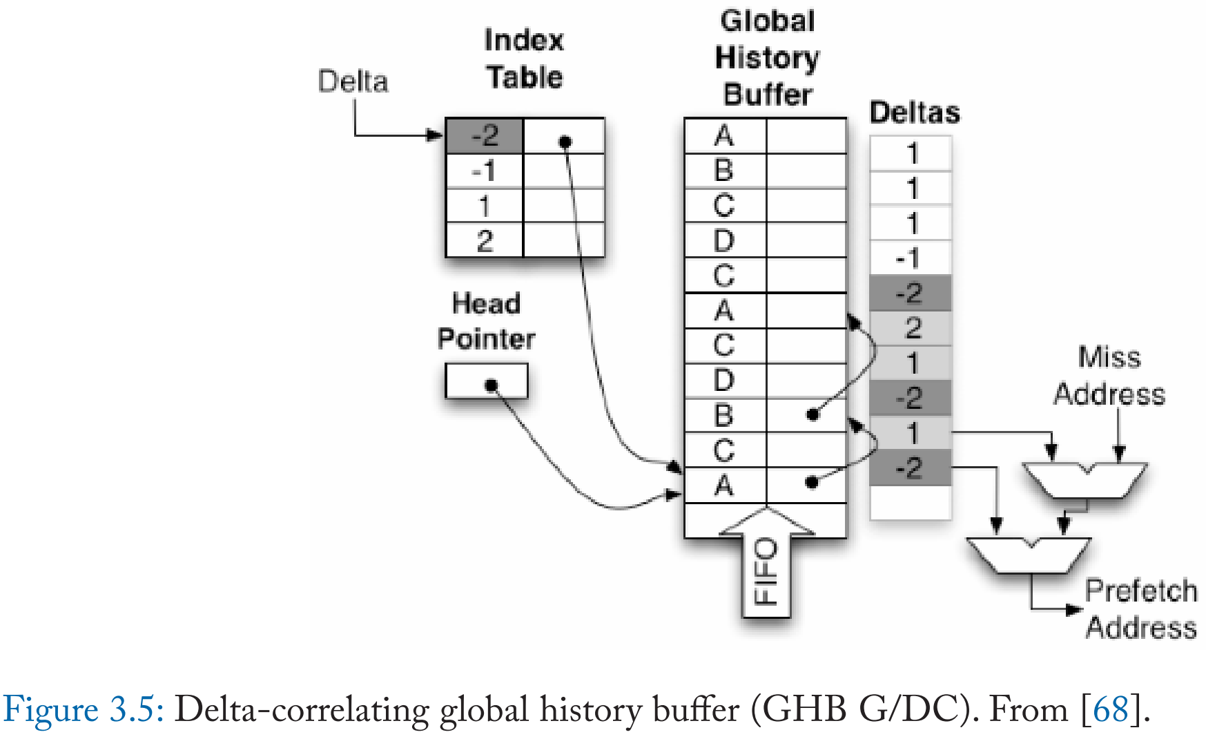A Primer on Hardware Prefetching 读书笔记 - 知乎