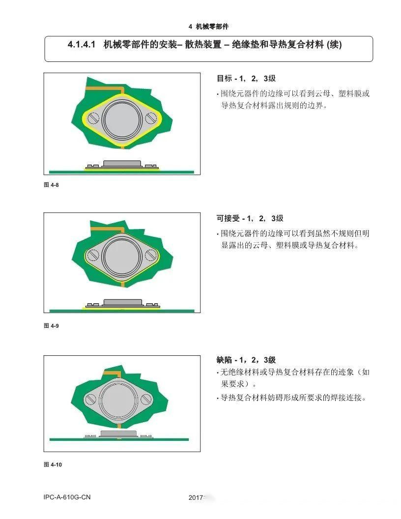 IPC-A-610G-CN电子组装可接受条件 - 知乎