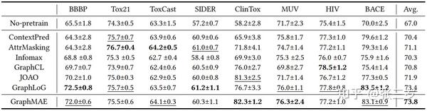 【论文精读】GraphMAE: Self-Supervised Masked Graph Autoencoders - 知乎