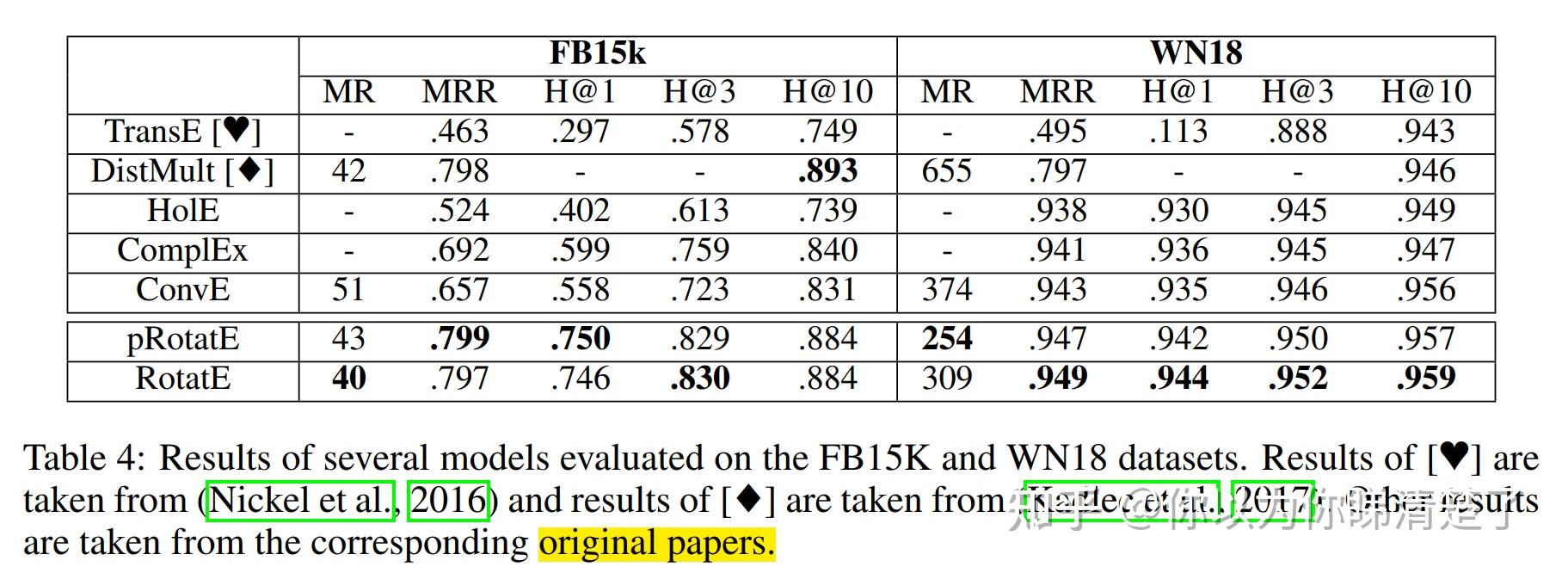 ROTATE: KNOWLEDGE GRAPH EMBEDDING BY RELATIONAL ROTATION IN COMPLEX SPACE - 知乎