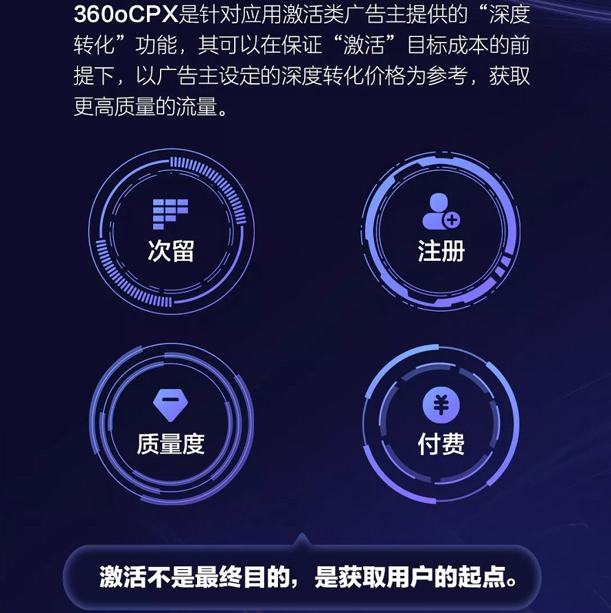 360 产品矩阵：企业线上广告推广的强力引擎 - 知乎