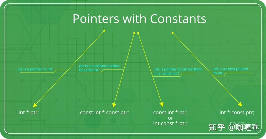【C++每日知识点】const int*、const int * const 和 int const * 之间的区别 - 知乎