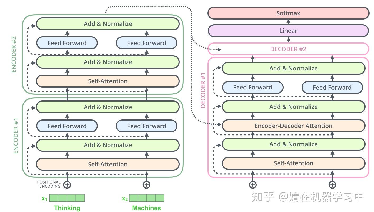 论文阅读：Reformer: The Efficient Transformer - 知乎