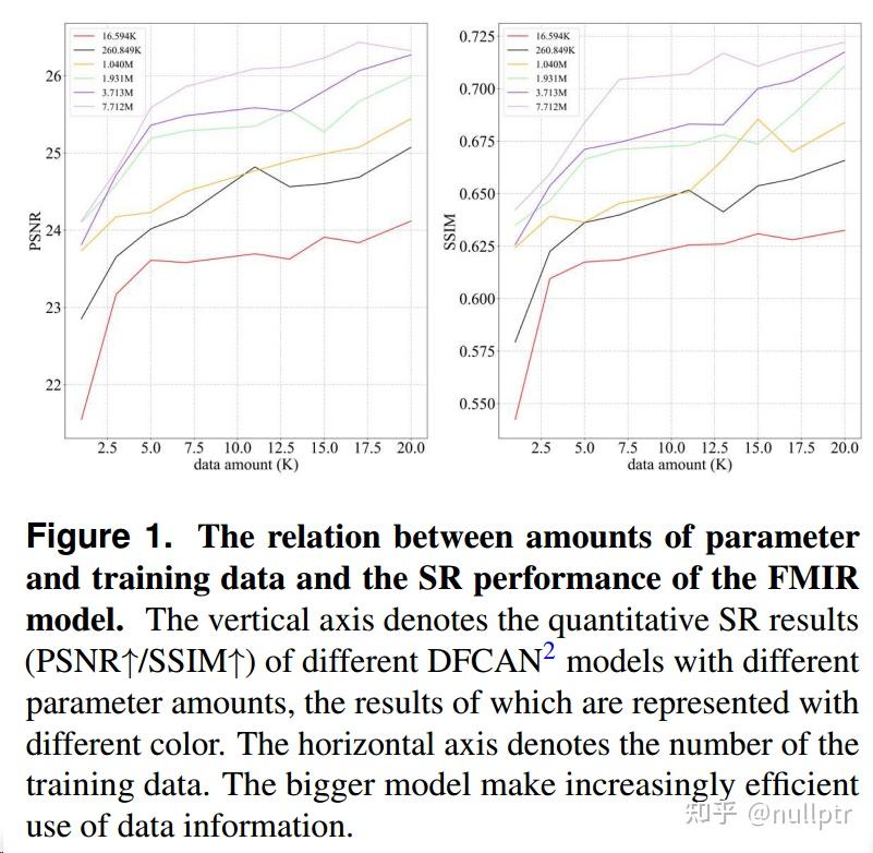 Pre-training a Foundation Model for Universal Fluorescence Microscopy ...