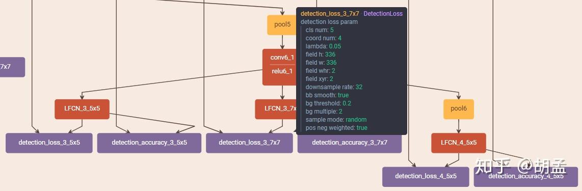 MSCNN(4)_源码学习_ECCV2016 - 知乎