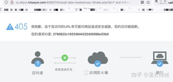 【技术分享】SQL-FUZZ技巧及阿里云waf绕过方式 - 知乎