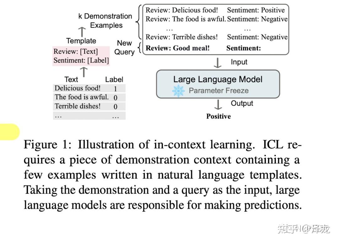 In-context learning综述篇 - 知乎