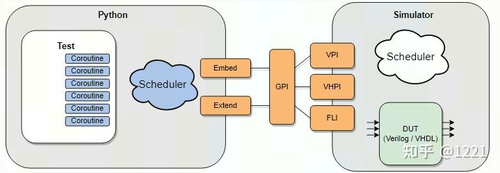 DVCON2017-USA 2.3《New Constrained Random and Metric-Driven Verification ...
