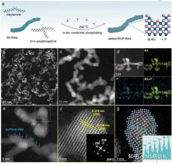 Angew：缺陷助攻高效催化，DFT计算提供原子级理论解释！ - 知乎