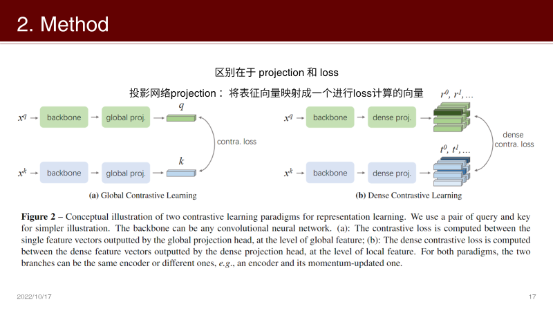 【对比学习】Dense Contrastive Learning for Self-Supervised Visual Pre ...