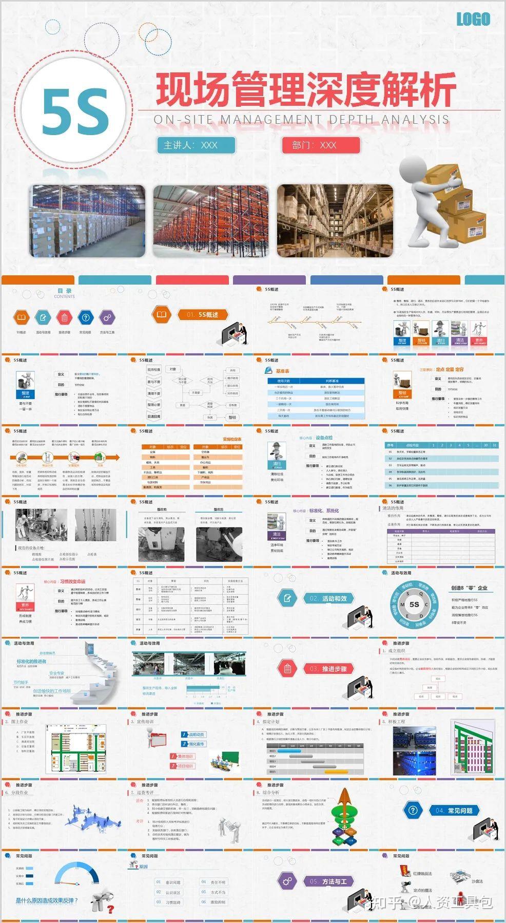 办公室5S/6S/7S管理培训、推行手册 - 知乎
