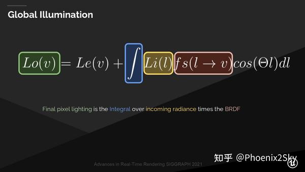 Lumen :Radiance Caching for realtime Global Illumination - 知乎
