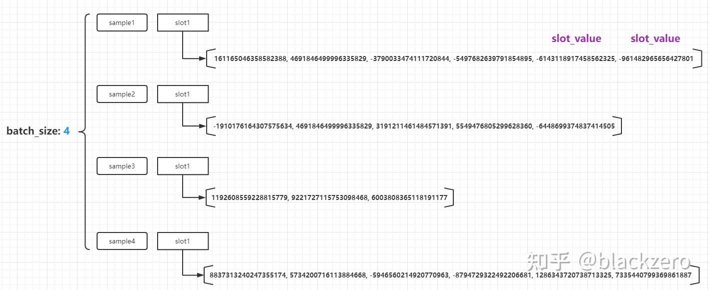 大规模参数服务器训练框架TensorNet——(二)feature_column介绍 - 知乎