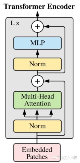 CV攻城狮入门VIT(vision transformer)之旅——VIT原理详解篇 - 知乎