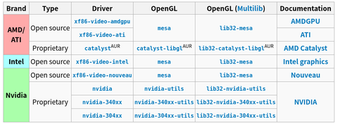 Arch Linux 怎么安装？ - 知乎