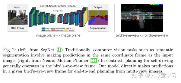 BEV感知系列：LSS-Lift, Splat, Shoot（论文+代码） - 知乎