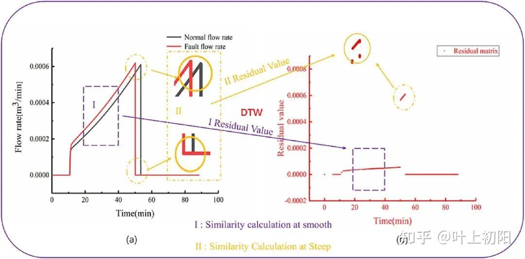 天津大学Comput. Chem. Eng. | 基于深度学习的半批量结晶过程故障诊断 - 知乎