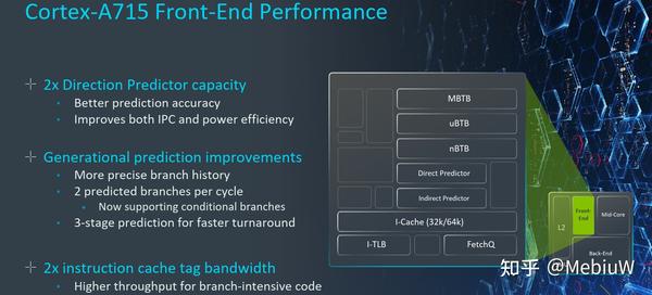 ARM次世代核心Cortex X3/A715/A510简评：降本增效，问题依旧 - 知乎