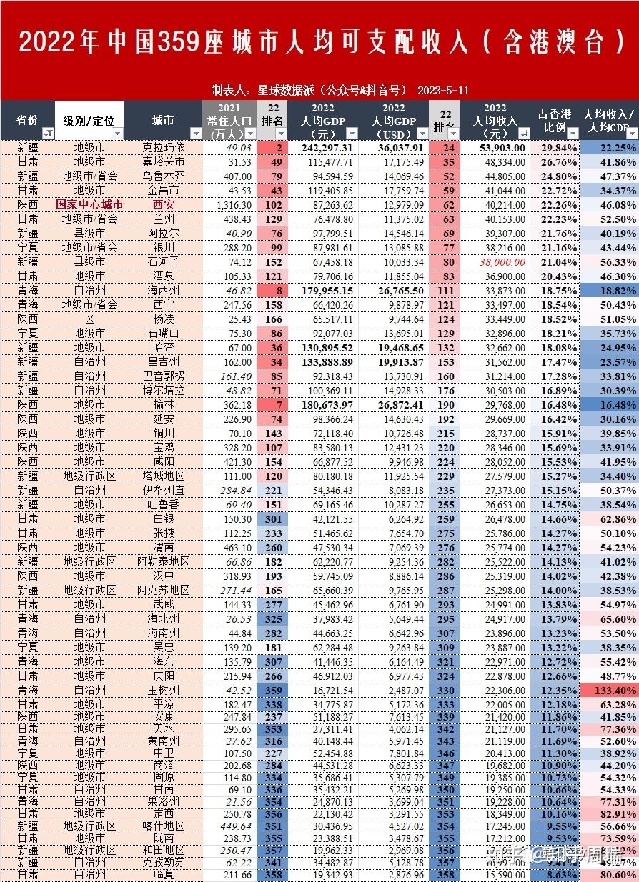 2022年中国359个城市人均可支配收入排名：全网最全版本（含港澳台） - 知乎