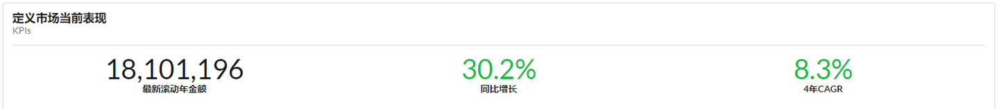 Python Django+SQL+Pandas+Pyecharts自建在线数据分析平台（四） - 知乎