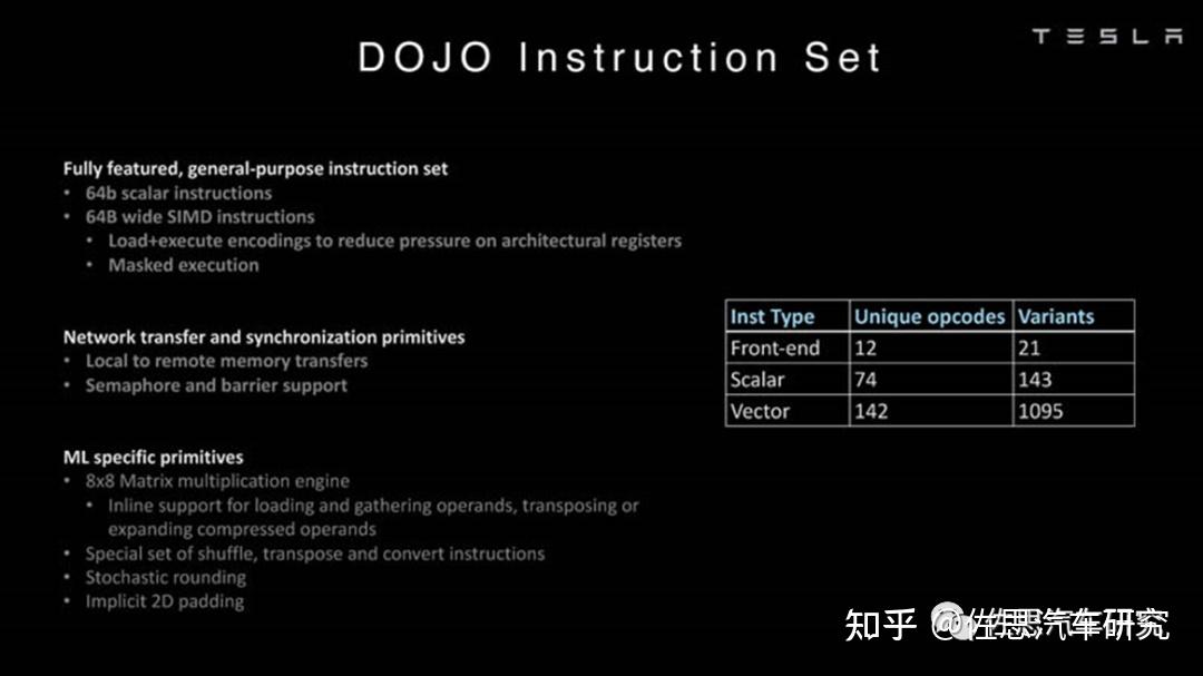 特斯拉数据训练用芯片Dojo D1与传统巨头相比相去甚远 - 知乎