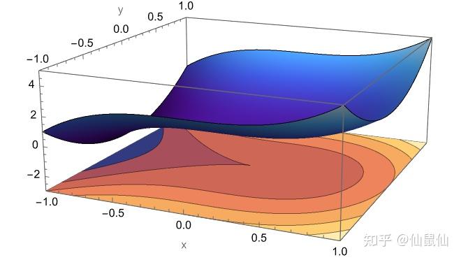 使用Mathematica绘制三维示意图: Graphics3D - 知乎