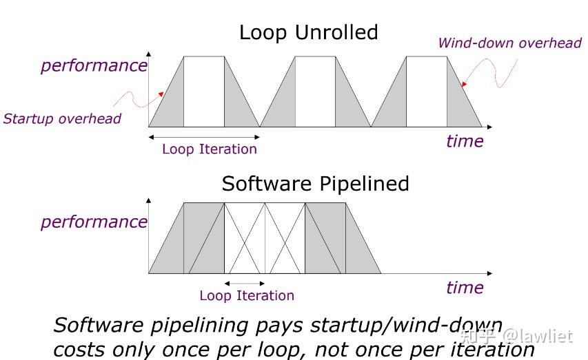 计算机体系结构：VLIW - 知乎