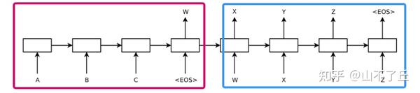 （四）nlp学习之seq2seq原理讲解 - 知乎