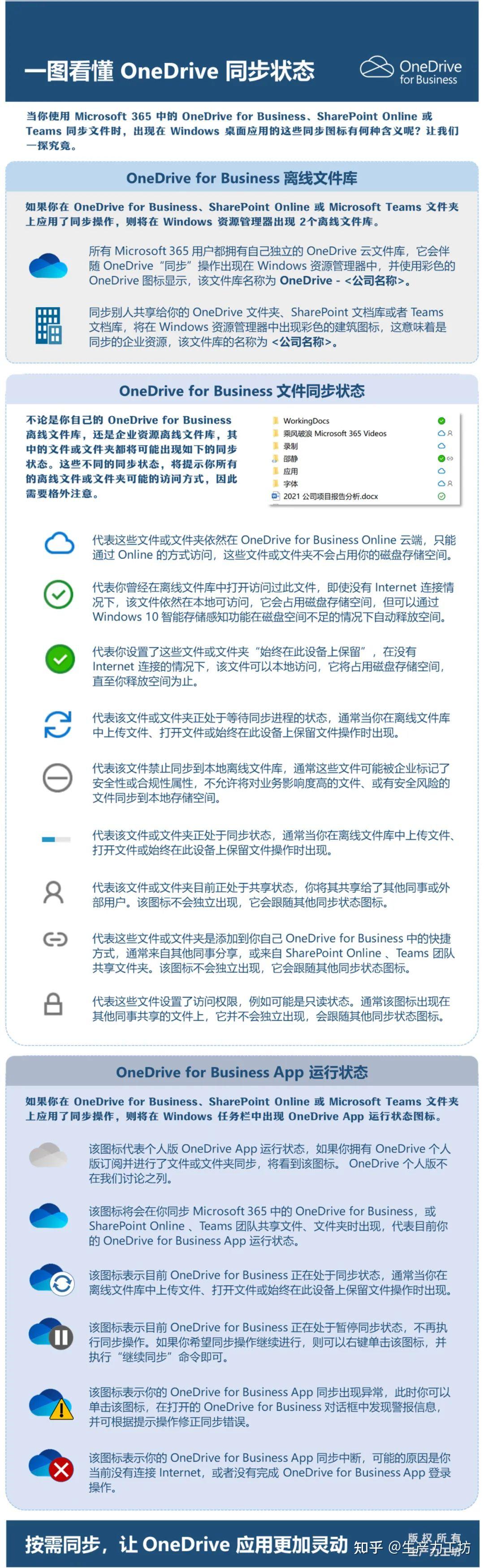 一图看懂 OneDrive 同步状态 - 知乎