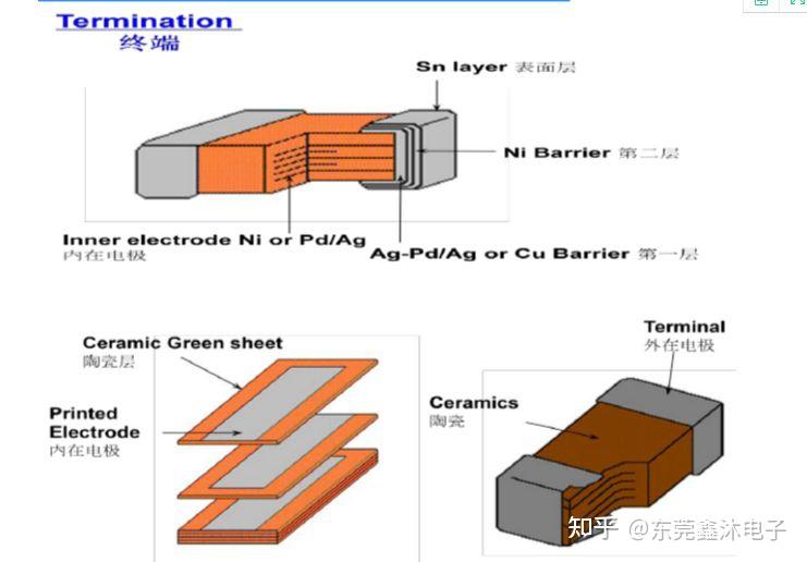 MLCC制作工艺流程 - 知乎