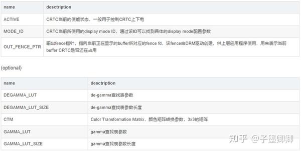 《DRM 专栏》| Atomic 接口的应用程序 - 知乎