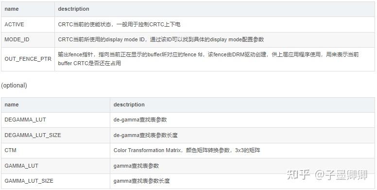 《DRM 专栏》| Atomic 接口的应用程序 - 知乎