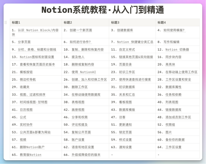 Notion使用教程：数据库篇 – Notion Excel的导入和导出 - 知乎