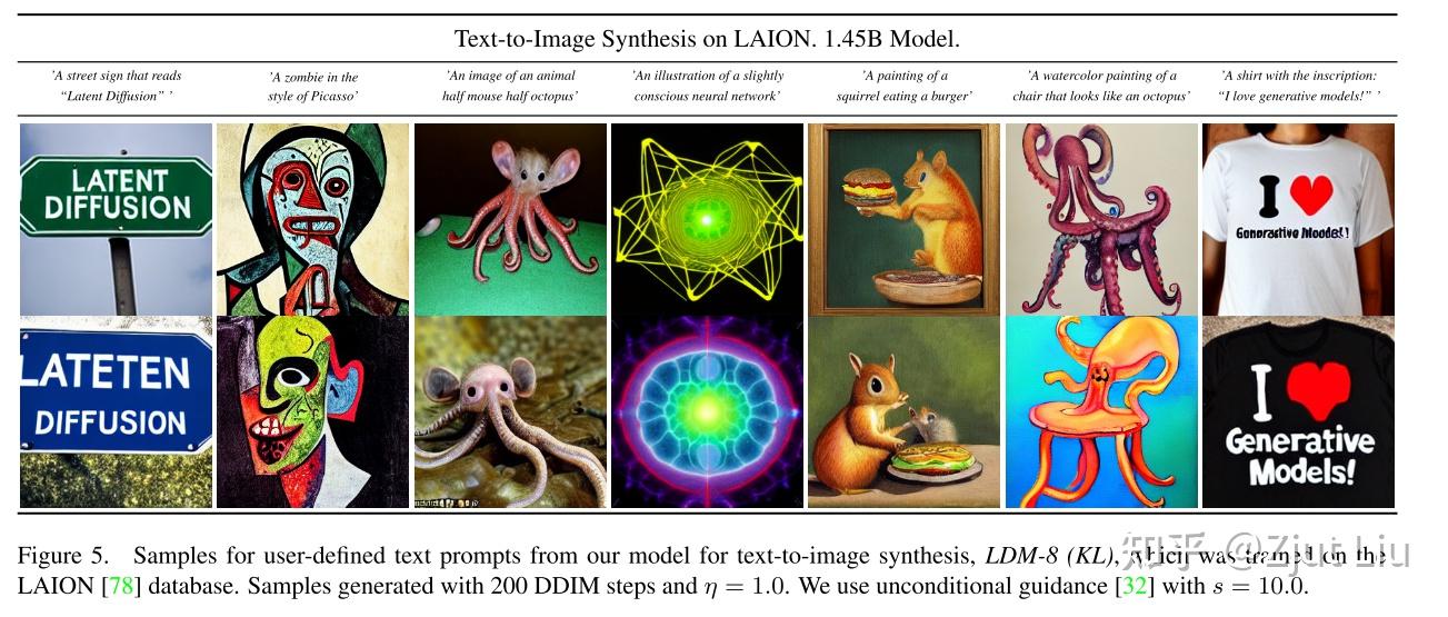 High-Resolution Image Synthesis with Latent Diffusion Models - 知乎