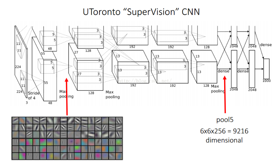 RCNN- 将CNN引入目标检测的开山之作 - 知乎